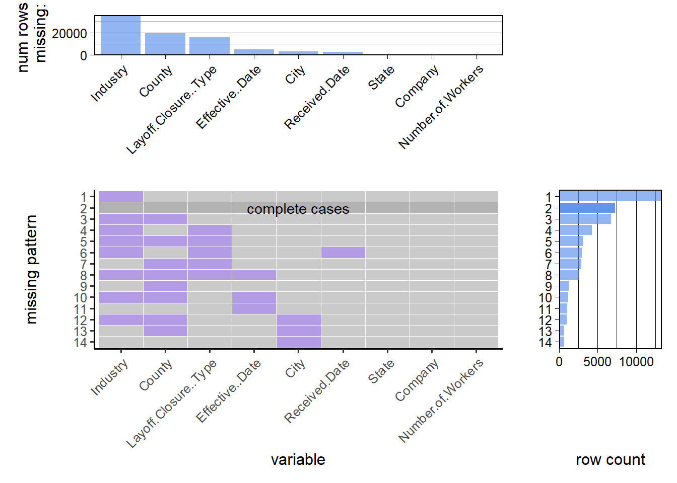 USA Layoff Analysis - 2 Data