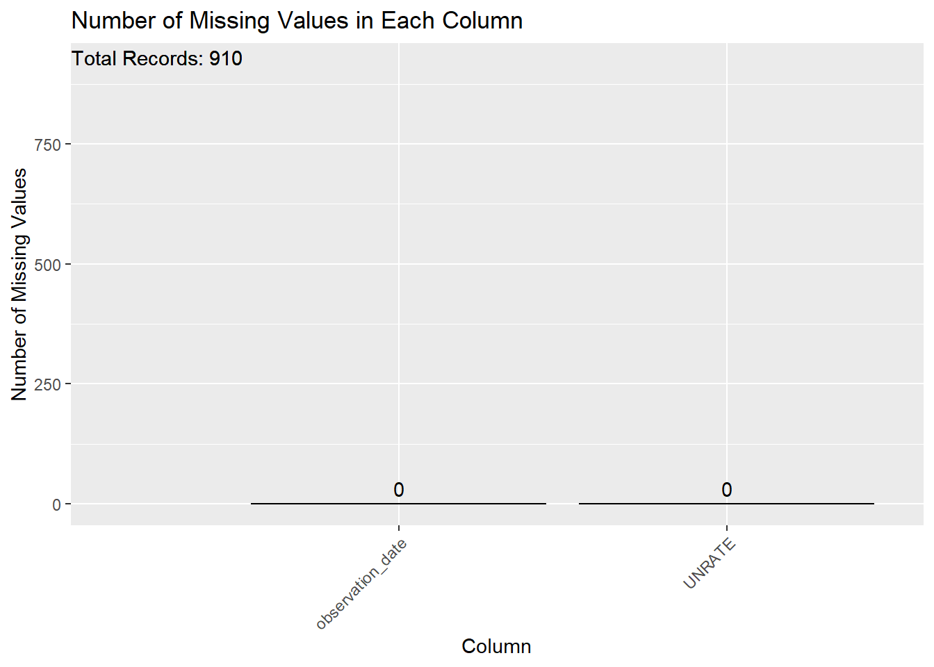 USA Layoff Analysis - 2 Data